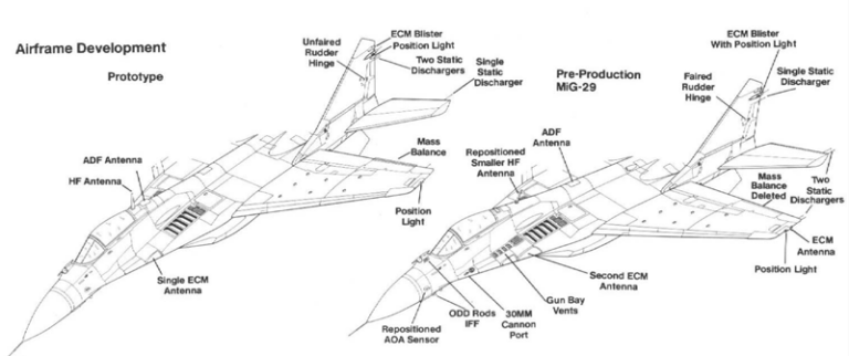 MiG-29 Fulcrum - Military Blog - Red Havoc